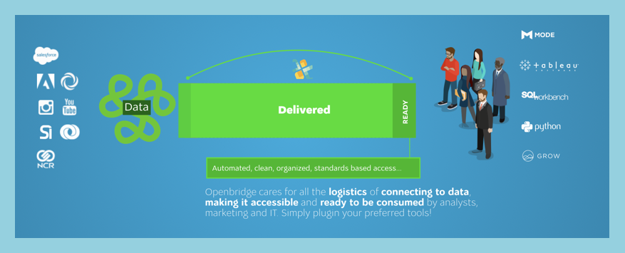 Openbridge Platform | openbridge.github.io