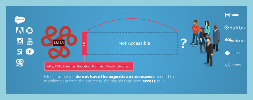 Openbridge Platform | openbridge.github.io